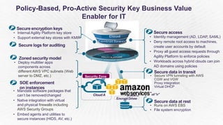 CSC AWS re:Invent Enterprise DevOps session | PPTX