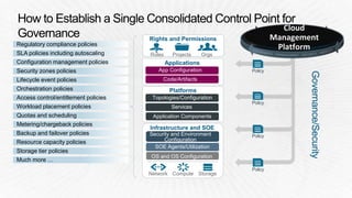 CSC AWS re:Invent Enterprise DevOps session | PPTX