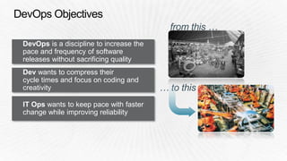 CSC AWS re:Invent Enterprise DevOps session | PPTX
