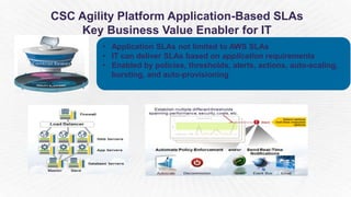 CSC AWS re:Invent Enterprise DevOps session | PPTX