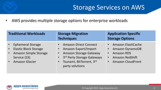 AWS Storage Tiering for Enterprise Workloads | PPT
