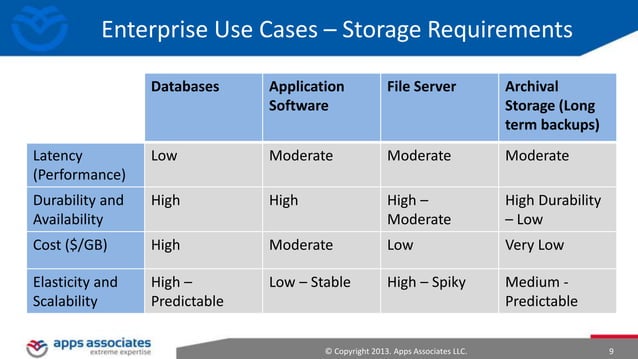 AWS Storage Tiering for Enterprise Workloads | PPT