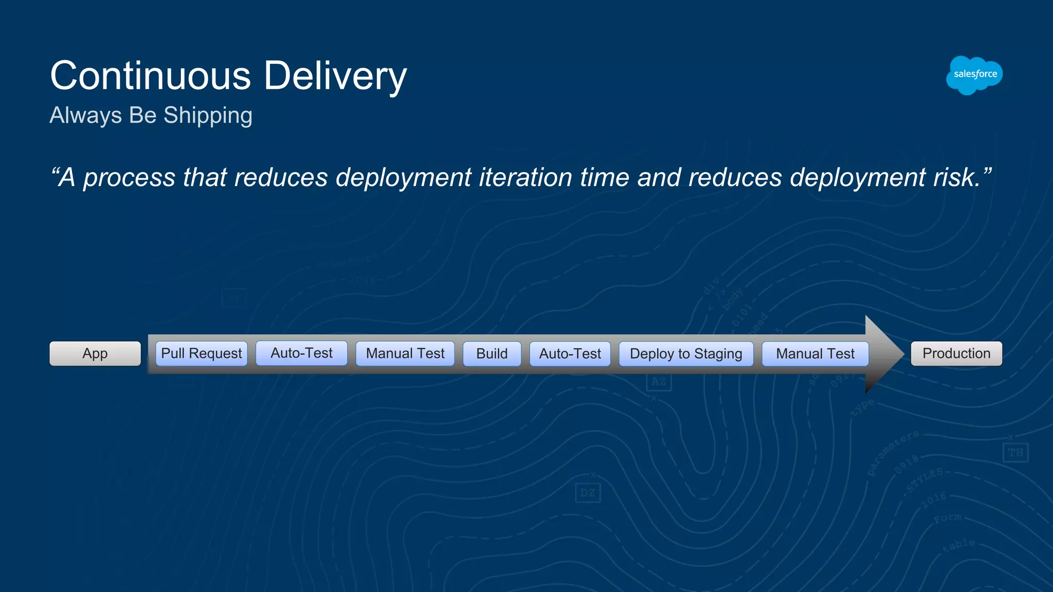 Reinvent your App Dev Lifecycle with Continuous Delivery on Heroku | PPT