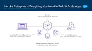 Reinvent your App Dev Lifecycle with Continuous Delivery on Heroku | PPTX
