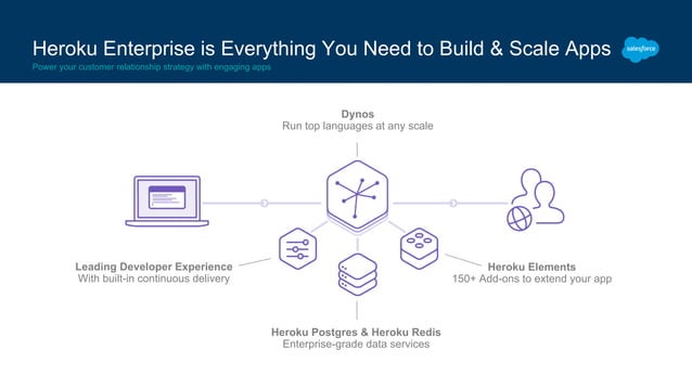 Reinvent your App Dev Lifecycle with Continuous Delivery on Heroku | PPT
