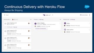 Reinvent your App Dev Lifecycle with Continuous Delivery on Heroku | PPTX