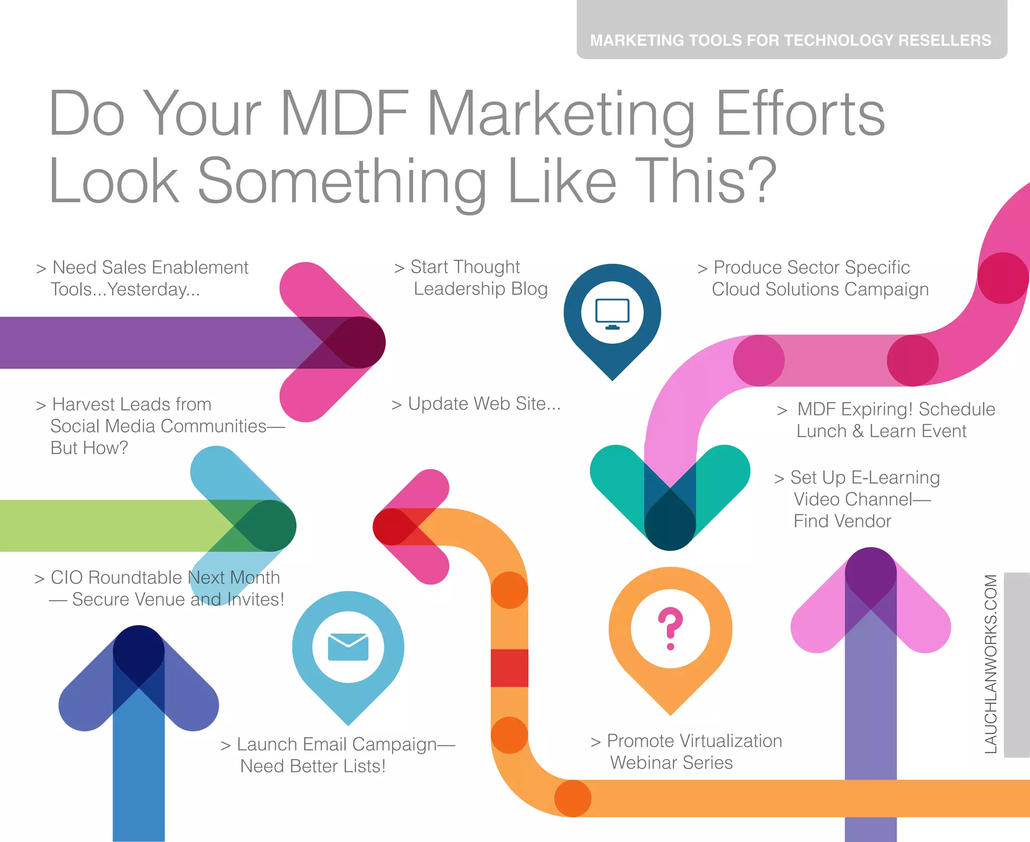 Reinvent Your MDF Marketing Plan | PDF