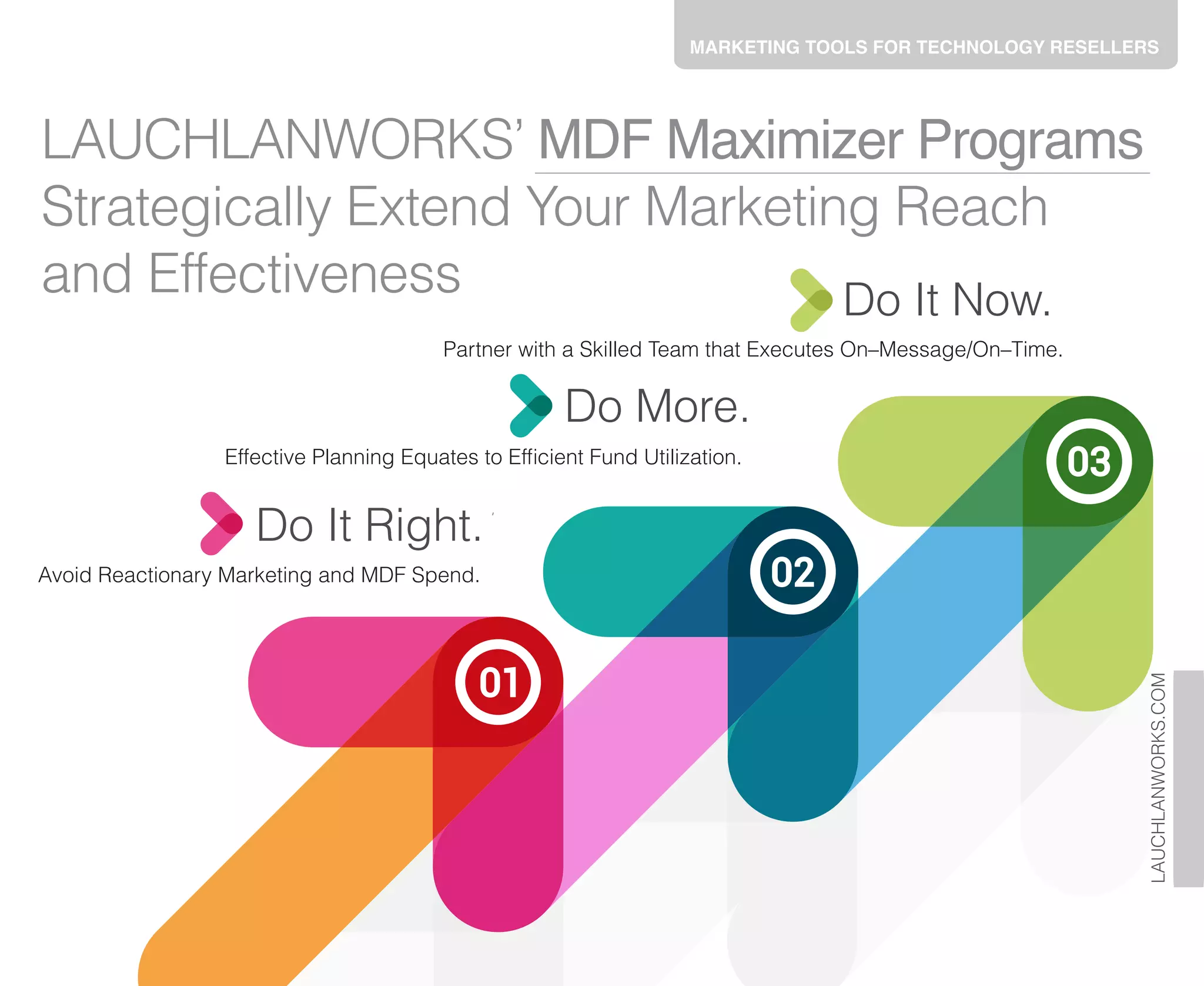 Reinvent Your MDF Marketing Plan | PDF
