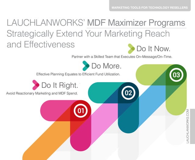 Reinvent Your MDF Marketing Plan | PDF