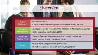 Reinvigorating gender research | PPTX