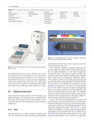 Rei Ogawa - Total Scar Management_ From Lasers to Surgery for Scars ...