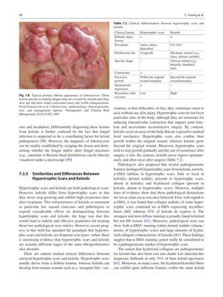 Rei Ogawa - Total Scar Management_ From Lasers to Surgery for Scars ...