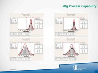International Battery: Applying Lean Manufacturing Processes In The ...