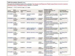 TAIR ICAR 2010 Presentation | PPTX | Databases | Computer Software and Applications