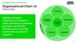 Journey towards a network-based Organisation - Transform2Agile 2019 | PPT