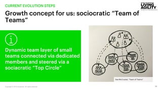 Journey towards a network-based Organisation - Transform2Agile 2019 | PPT