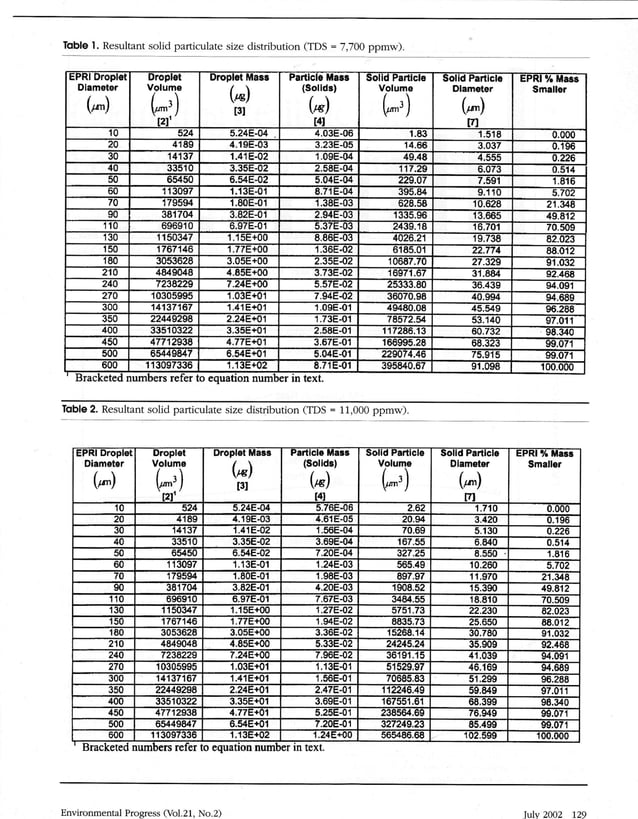 Reisman Pm10 Cooling Towers | PDF