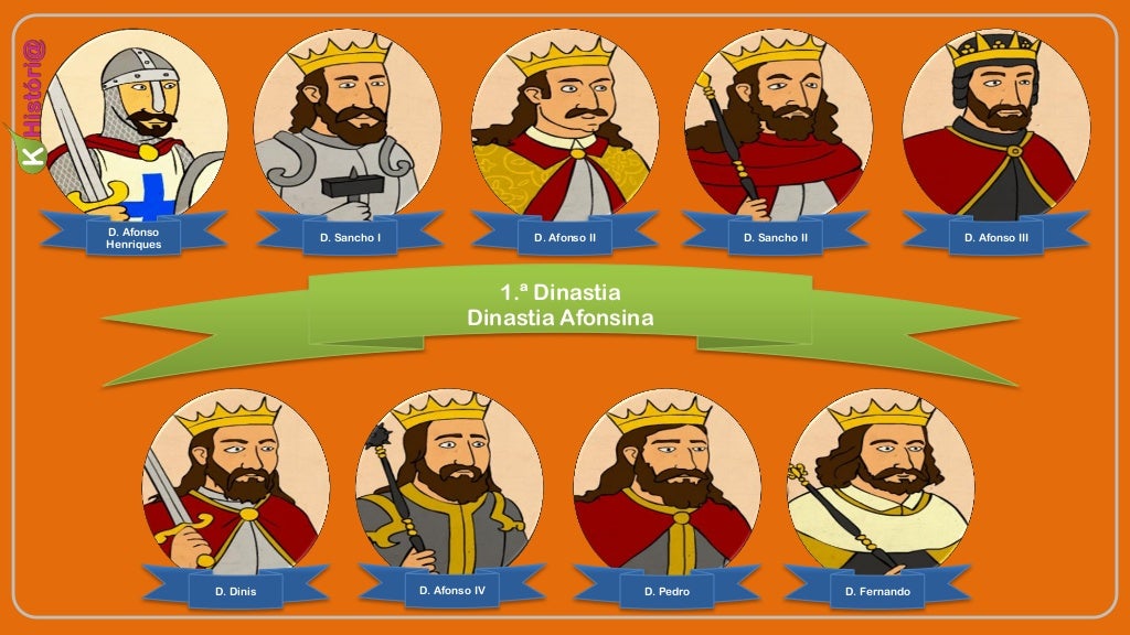 Reis de Portugal 1ª Dinastia
