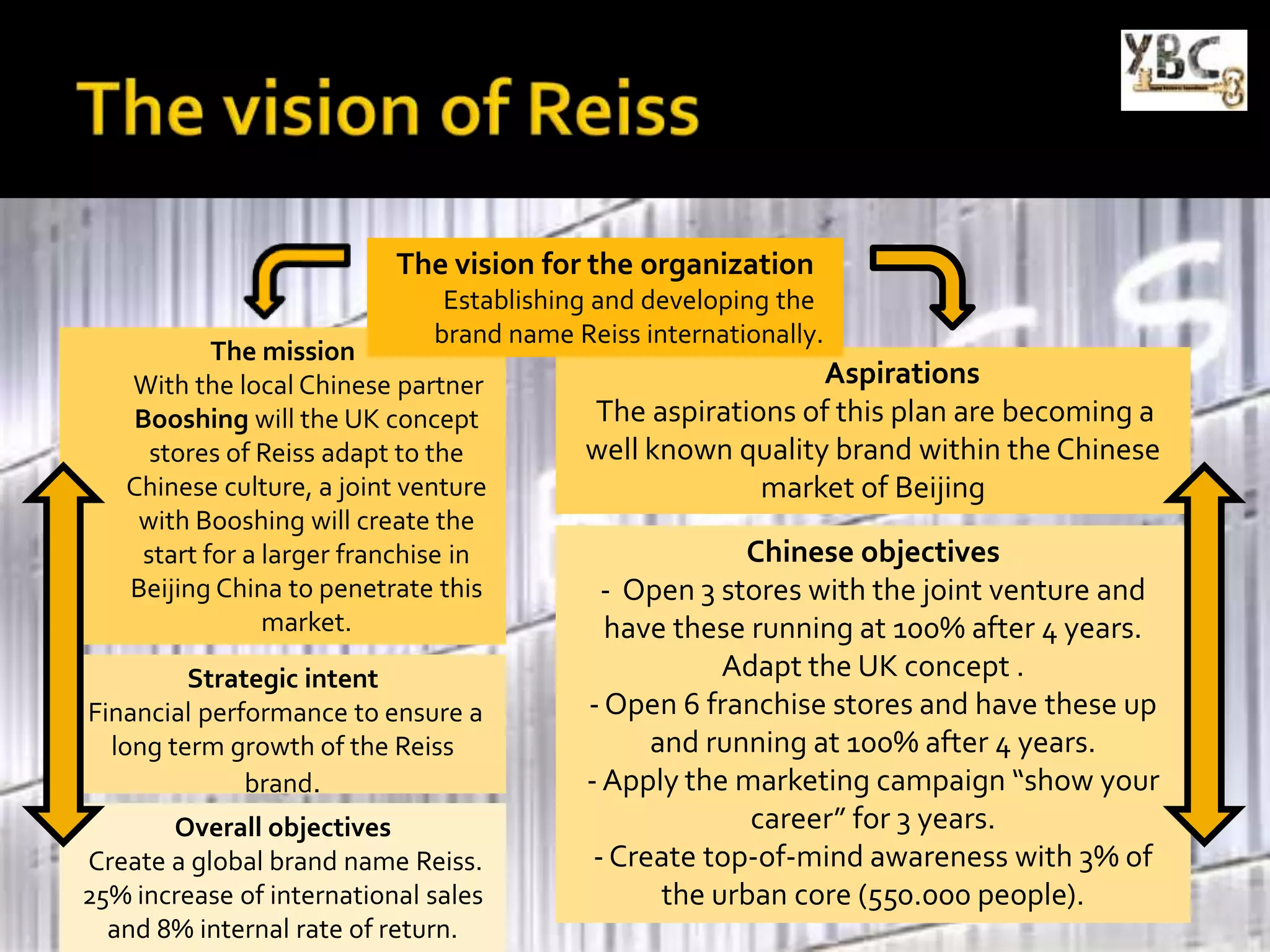 Show your career with Reiss | PPTX
