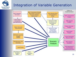 Smart Grid in Hawaii | PPT