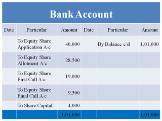 Reissue of shares: At discount | PPTX