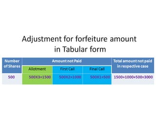 Reissue of shares: At discount | PPTX
