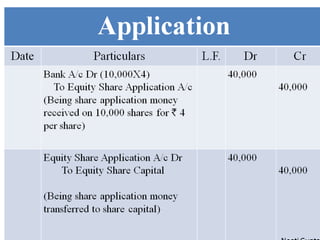 Reissue of shares: At discount | PPTX
