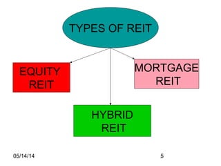 Real Estate Investment Trust | PPT