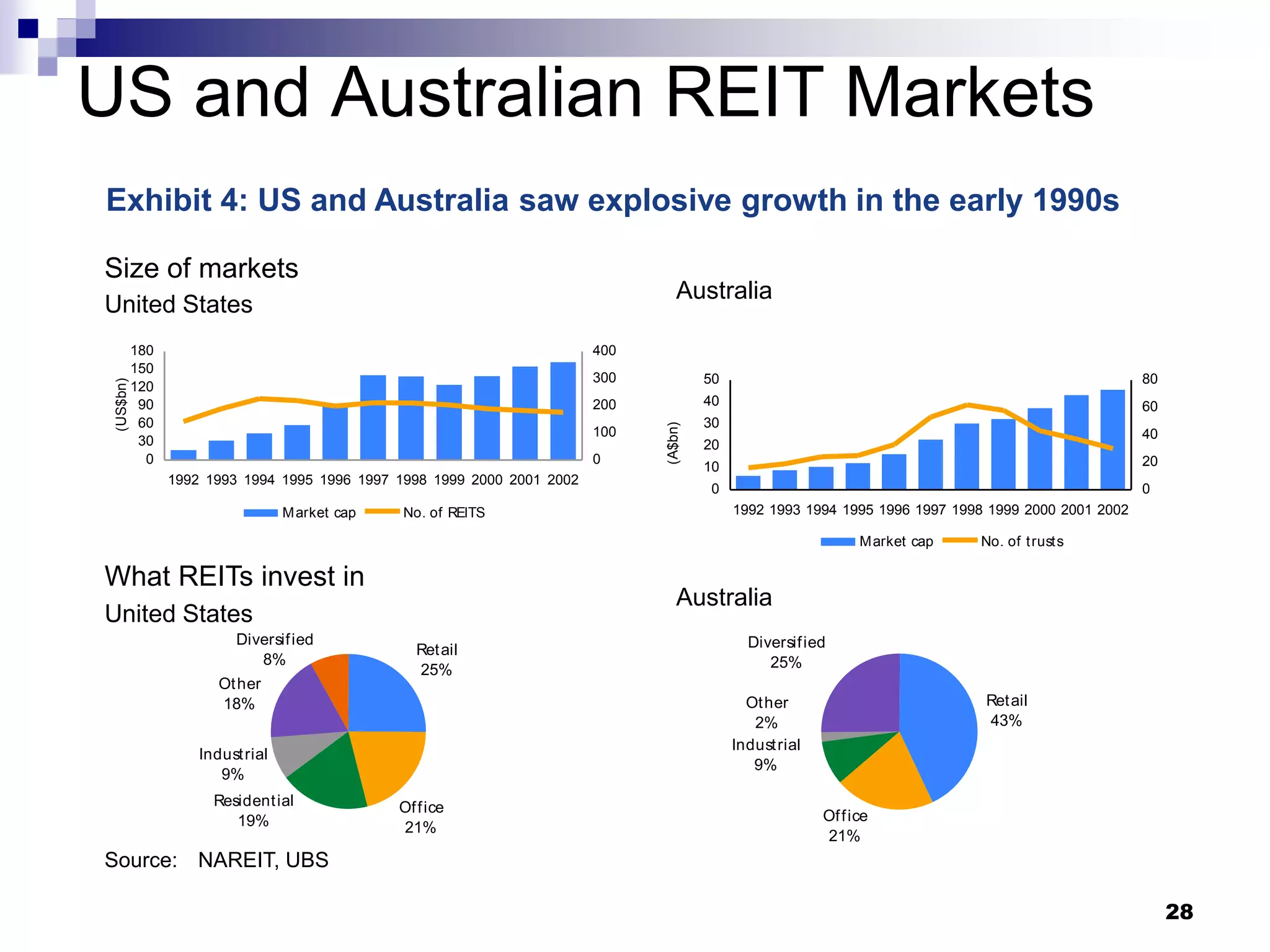 reit-introduction-lecture.ppt | Stocks and Bonds | Personal Investing