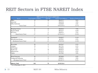 REIT 101: Presentation by Milos Milosevic at George Washington ...