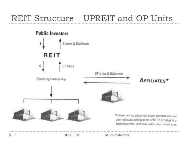 REIT 101: Presentation by Milos Milosevic at George Washington Univer…