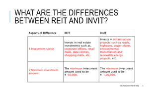 REIT and InvIT in India by Dr Purushottam Arvind Petare .pptx
