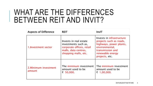 REIT and InvIT in India by Dr Purushottam Arvind Petare .pptx | Real ...