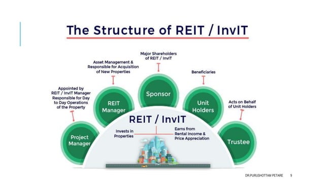 REIT and InvIT in India by Dr Purushottam Arvind Petare .pptx | Real ...