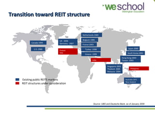 REIT - Concept & Reality Check in India | PPT | Real Estate Industry ...