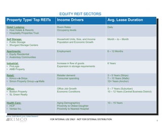 REIT Overview | PPTX
