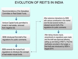 Reits in india | PPTX