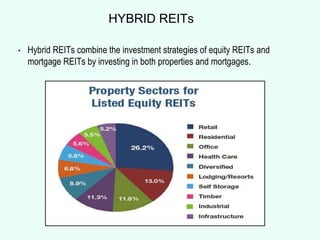 Reits in india | PPTX