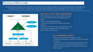 REITS The Global Experience and lessons for India (1).pptx