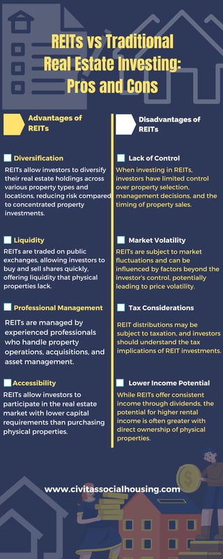 REITs vs Traditional Real Estate Investing Pros and Cons.pdf