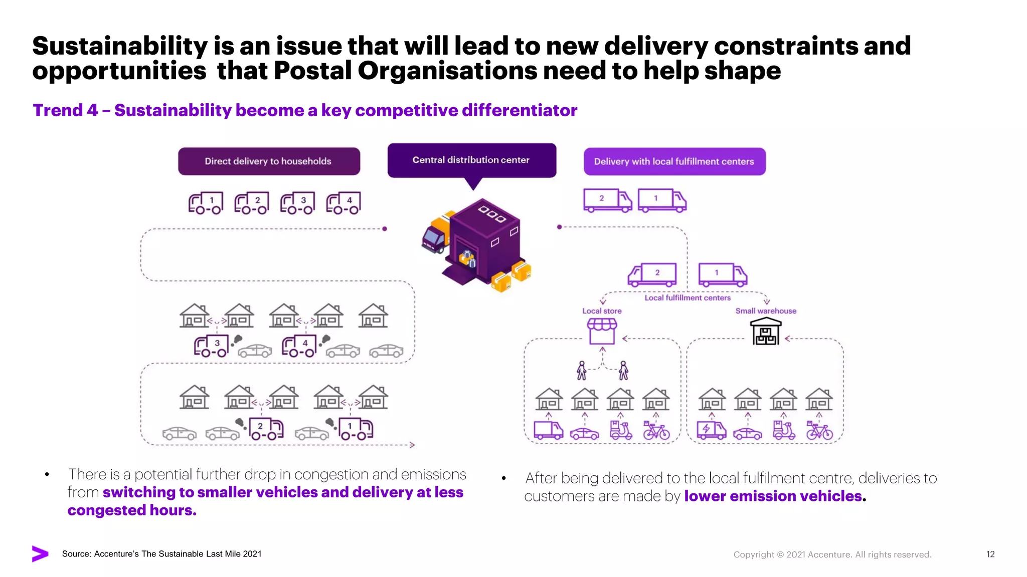 Reinventing The Postal & Parcel Industry | PDF