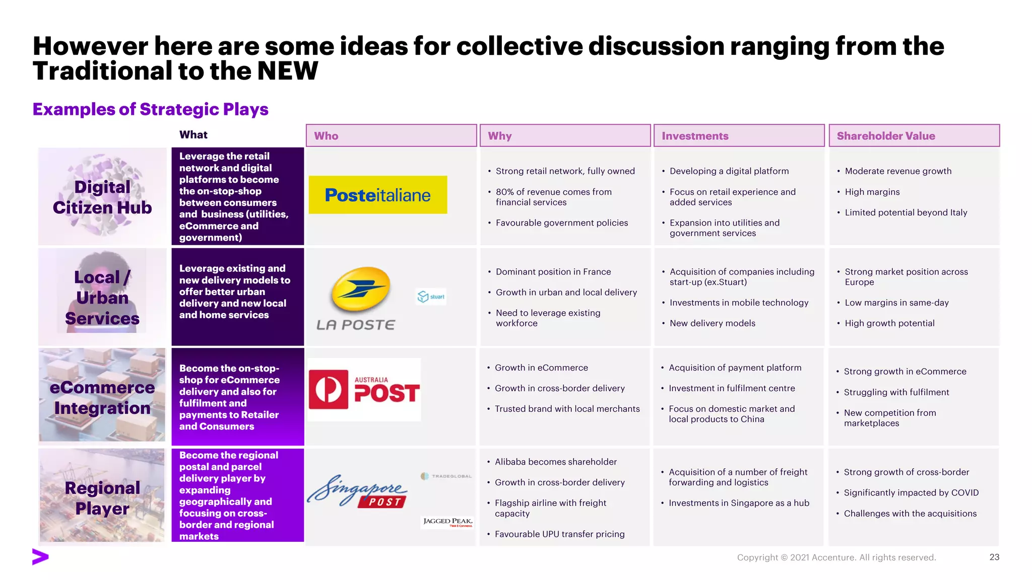 Reinventing The Postal & Parcel Industry | PDF