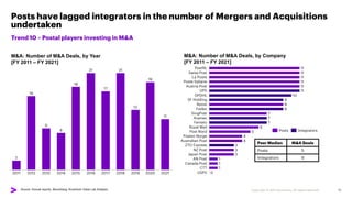 Reinventing The Postal & Parcel Industry | PDF