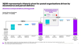 Reinventing The Postal & Parcel Industry | PDF