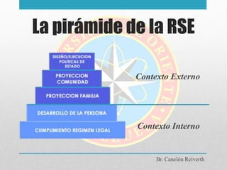 Responsabilidad Social Empresarial | PPTX