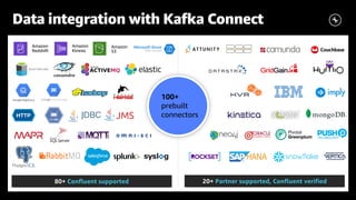 App modernization on AWS with Apache Kafka and Confluent Cloud | PPT