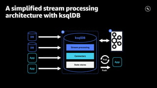 App modernization on AWS with Apache Kafka and Confluent Cloud | PPT