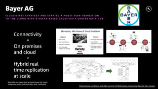 App modernization on AWS with Apache Kafka and Confluent Cloud | PPT