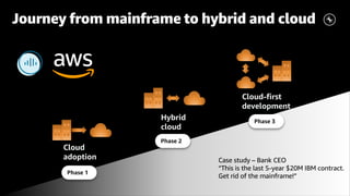 App modernization on AWS with Apache Kafka and Confluent Cloud | PPT
