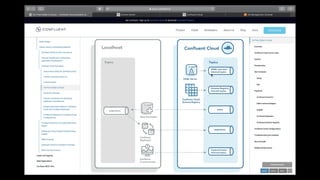 App modernization on AWS with Apache Kafka and Confluent Cloud | PPT
